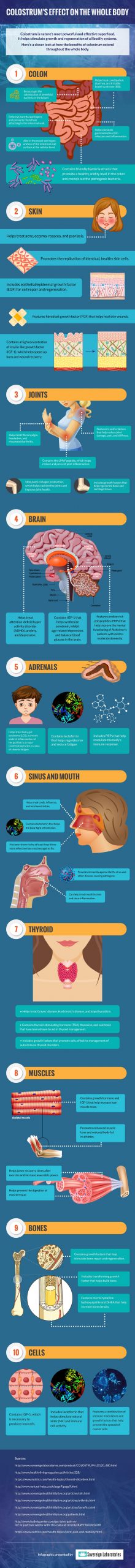 What are colostrum’s effects on the whole body? | Dr. Ronald Hoffman