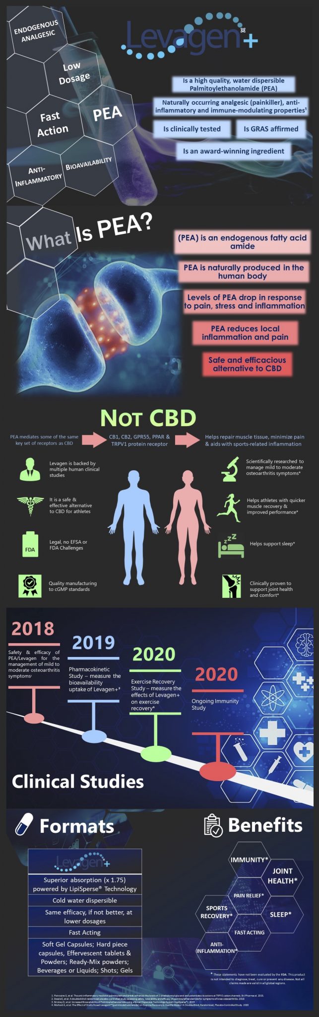 Levagen Infographics Final V10 with CBD Claims | Dr. Ronald Hoffman
